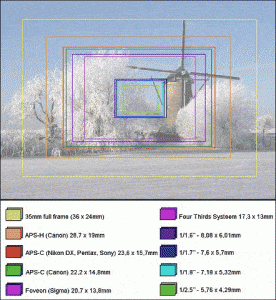 Welke camera moet ik kopen? | Camera koopgids 2025