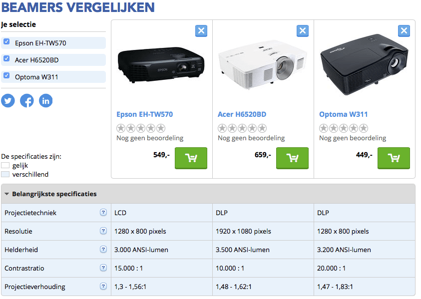 Beamer kopen? Tips en uitleg over beamers | Thijs Schouten Fotografie