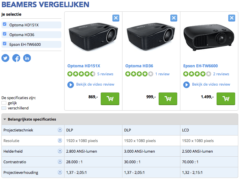 Beamer kopen? Tips en uitleg over beamers | Thijs Schouten Fotografie