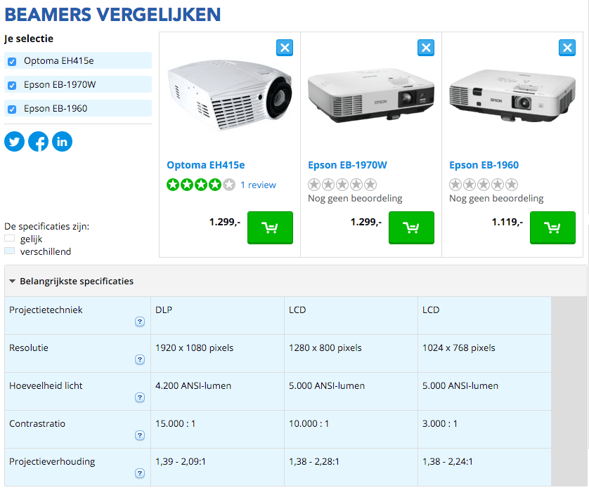 Beamer kopen? Tips en uitleg over beamers | Thijs Schouten Fotografie